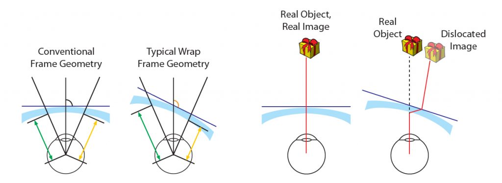 Sport Vision - PROGEAR VisionLAB Inc